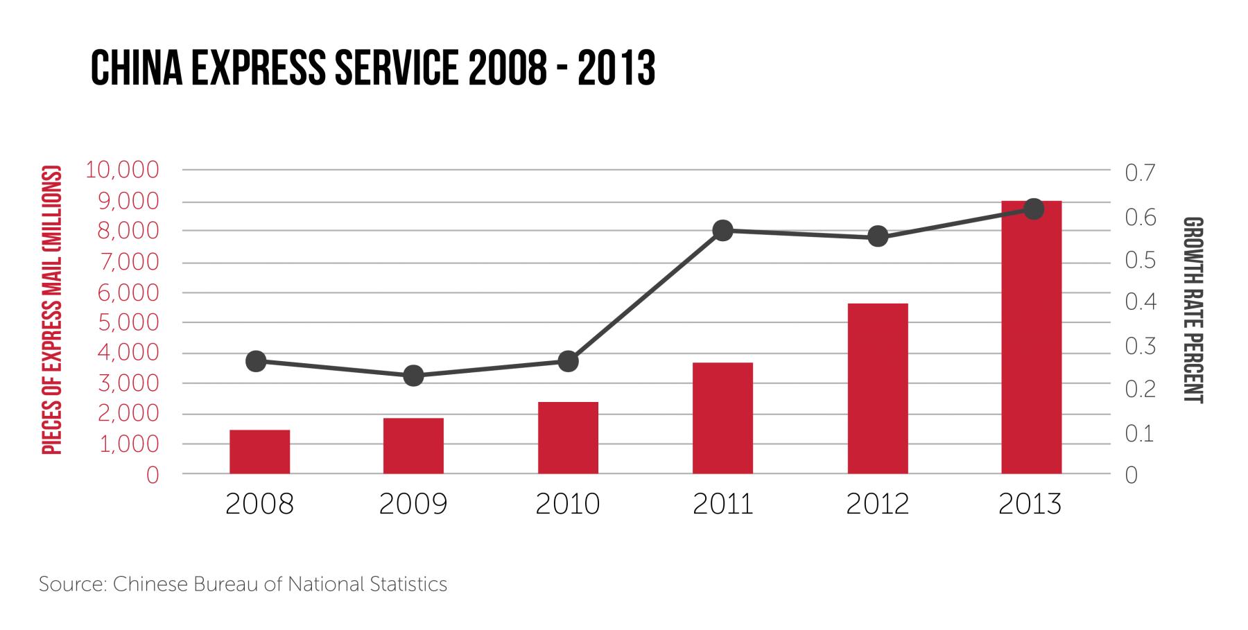 Packaging Waste – 5 opportunities for sustainable development ...