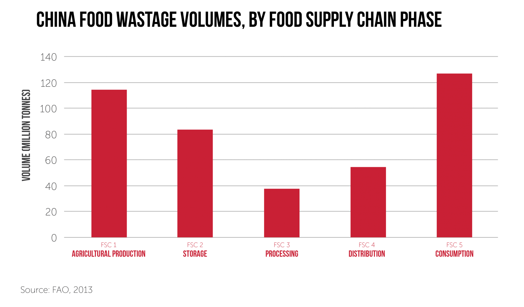 China's Food Waste Challenge - Collective Responsibility