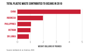 Plastic Waste In China - Collective Responsibility