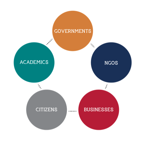 5 Key Actions to Engaging Local Stakeholders - Collective Responsibility