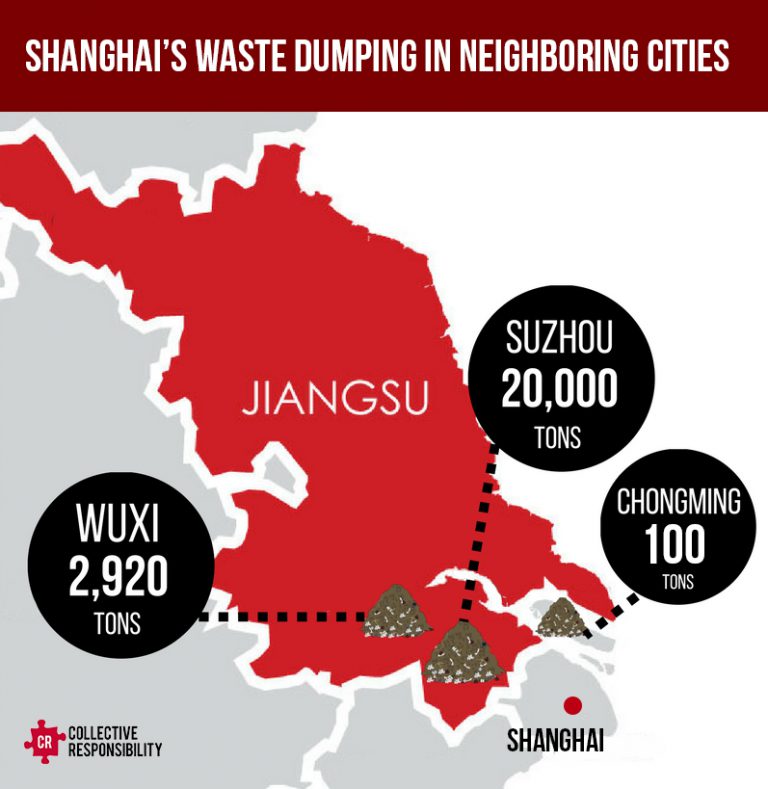 Waste in Shanghai: Rising Pressures for the Informal System ...