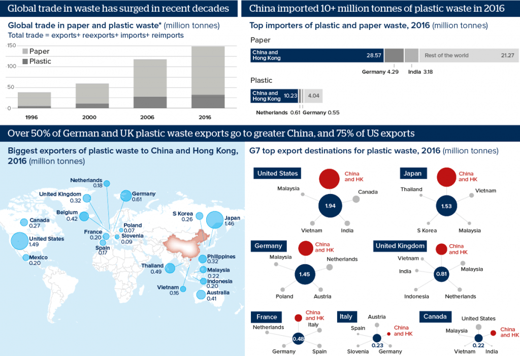 China to Expand Waste Import Ban - Collective Responsibility