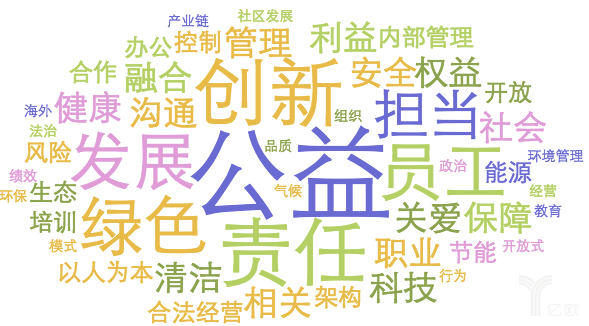 CSR in China: From Follower to Leader - Collective Responsibility